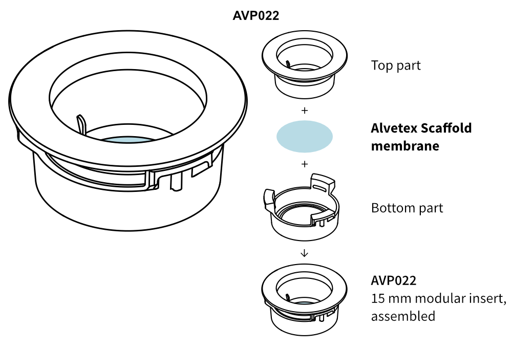Alvetex Advanced Tissue Bioengineering System