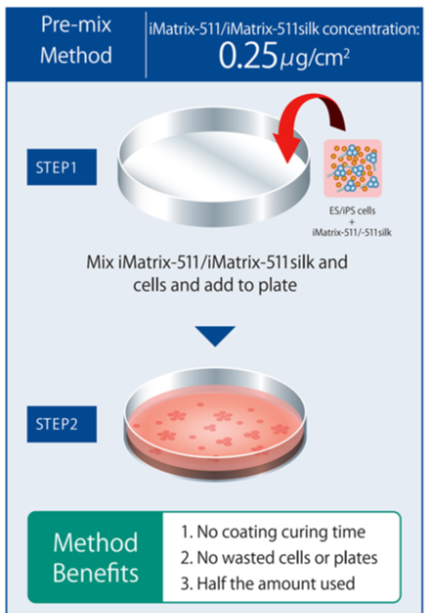Recombinant Human Laminins and their Use in Cell Culture
