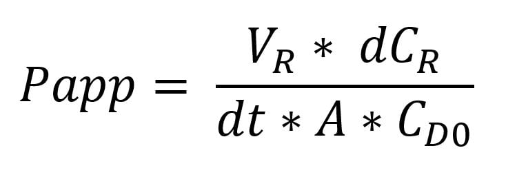 Using 3D culture to improve Caco-2 permeability assays
