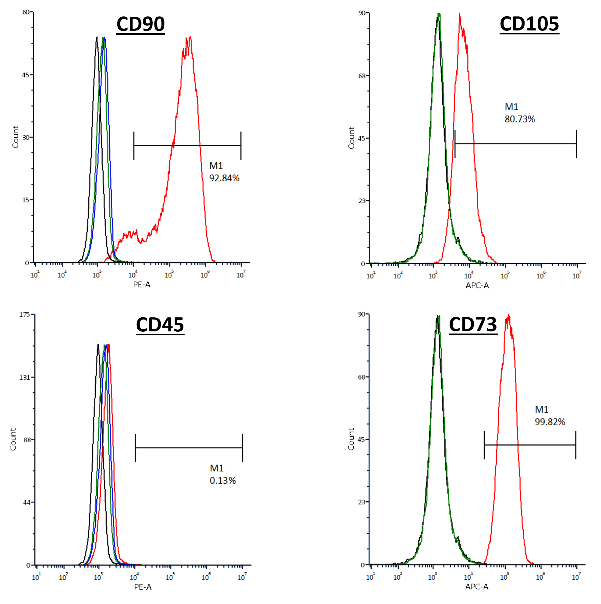 REPROCELL: A Global Preclinical and Clinical Research Company