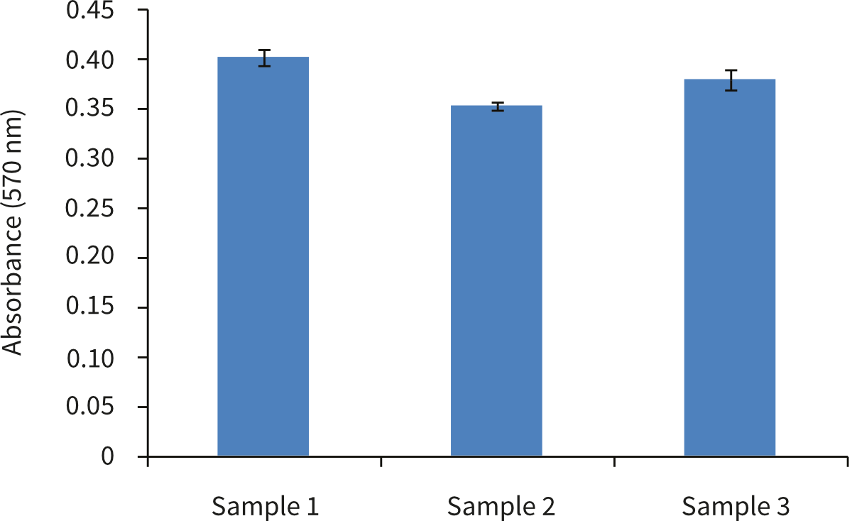 Alvetex Scaffold Protocol: Breast Carcinoma MDA-MB-231 Cell Line ...