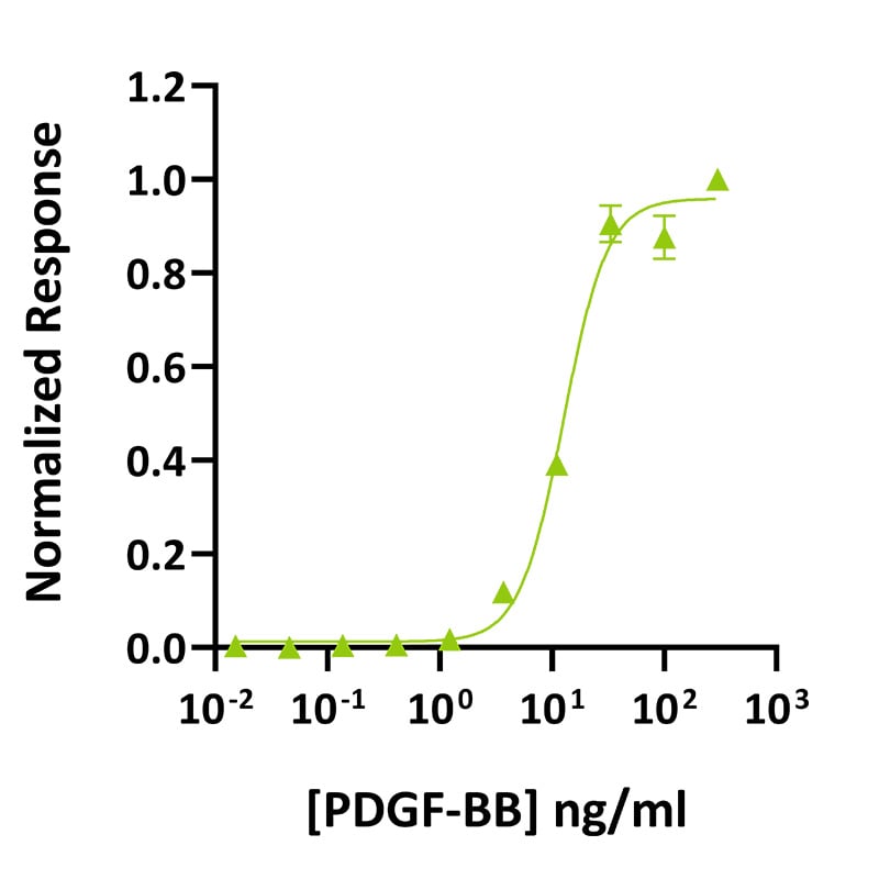 QK044 - Recombinant human PDGF-BB protein