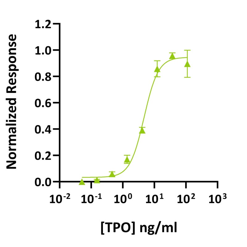QK098 - Recombinant human TPO protein
