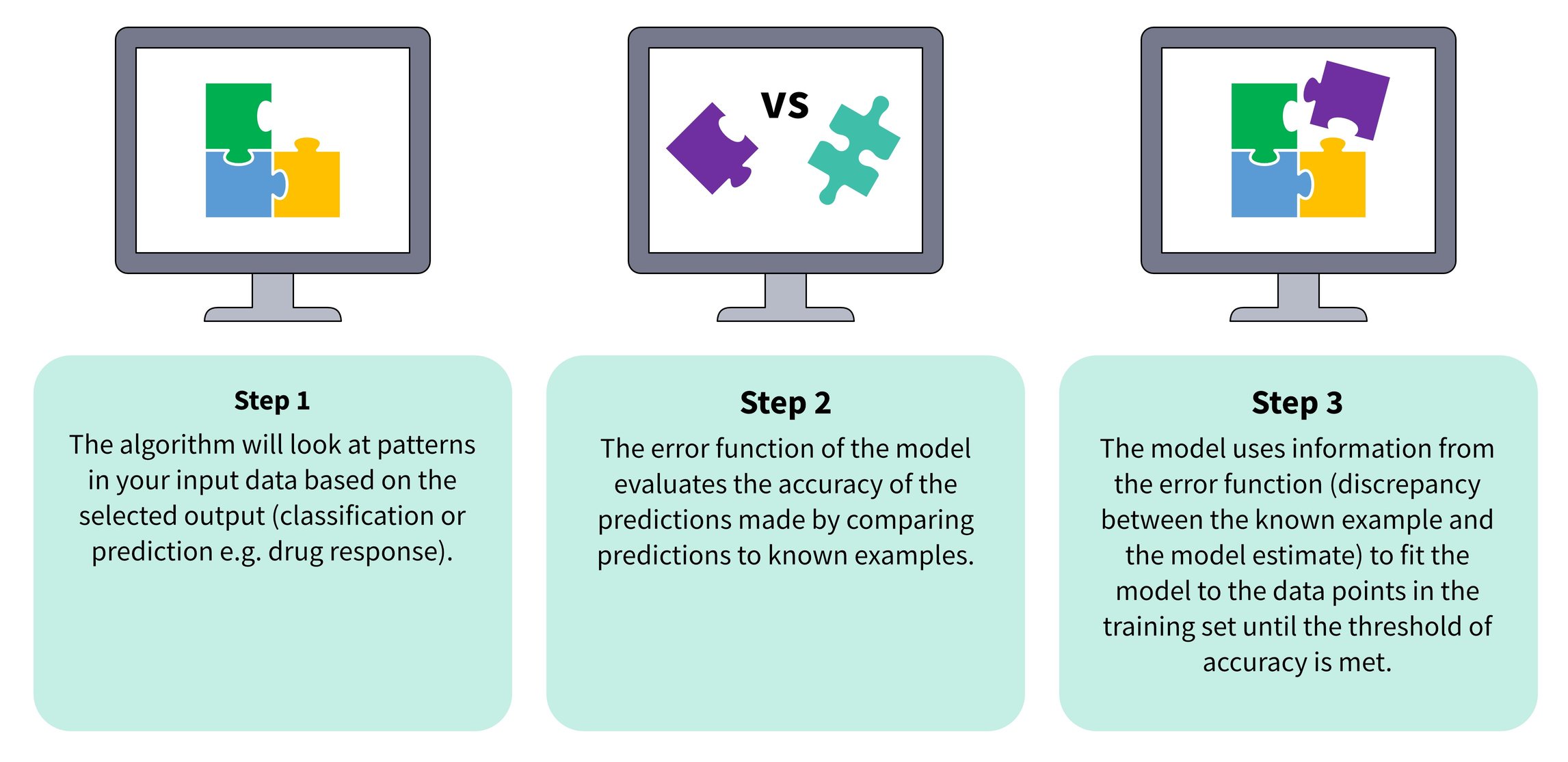 Clinical trial analytics using AI: everything you need to know
