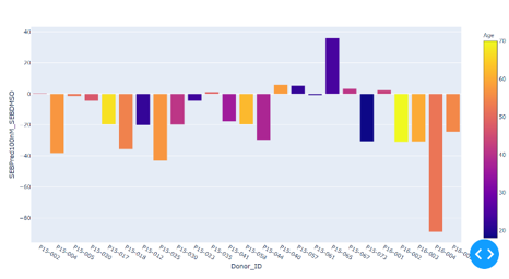 Precision Medicine Services