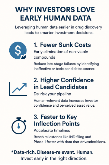 How Human Tissue Testing Adds Commercial Value for Shareholders