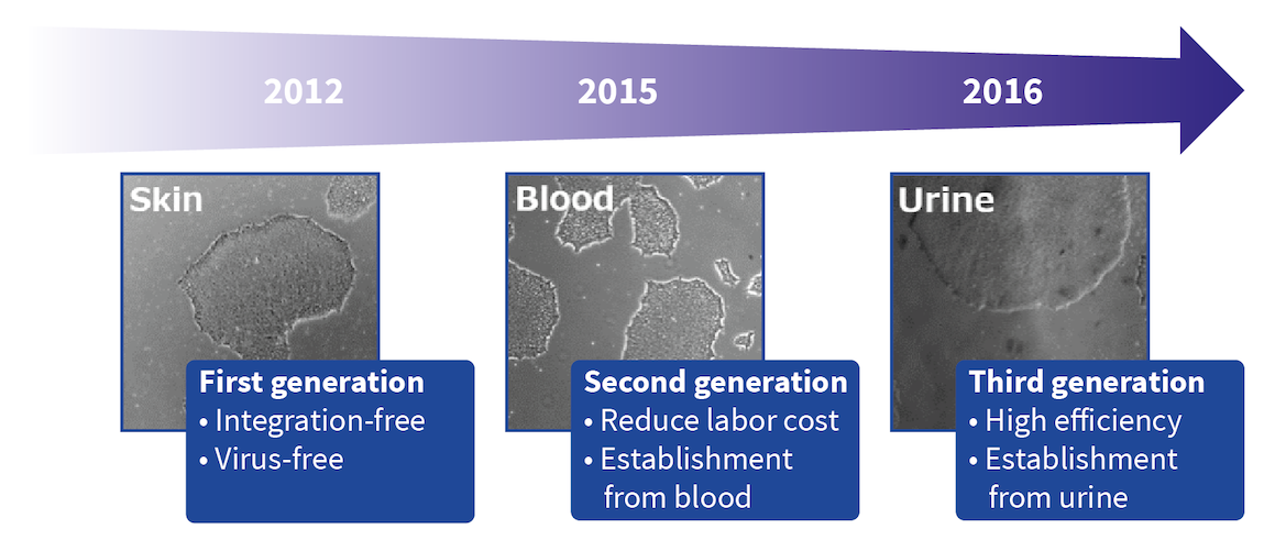 "iPSC Reprogramming Service: StemRNA™ 3rd Gen Reprogramming Technology
