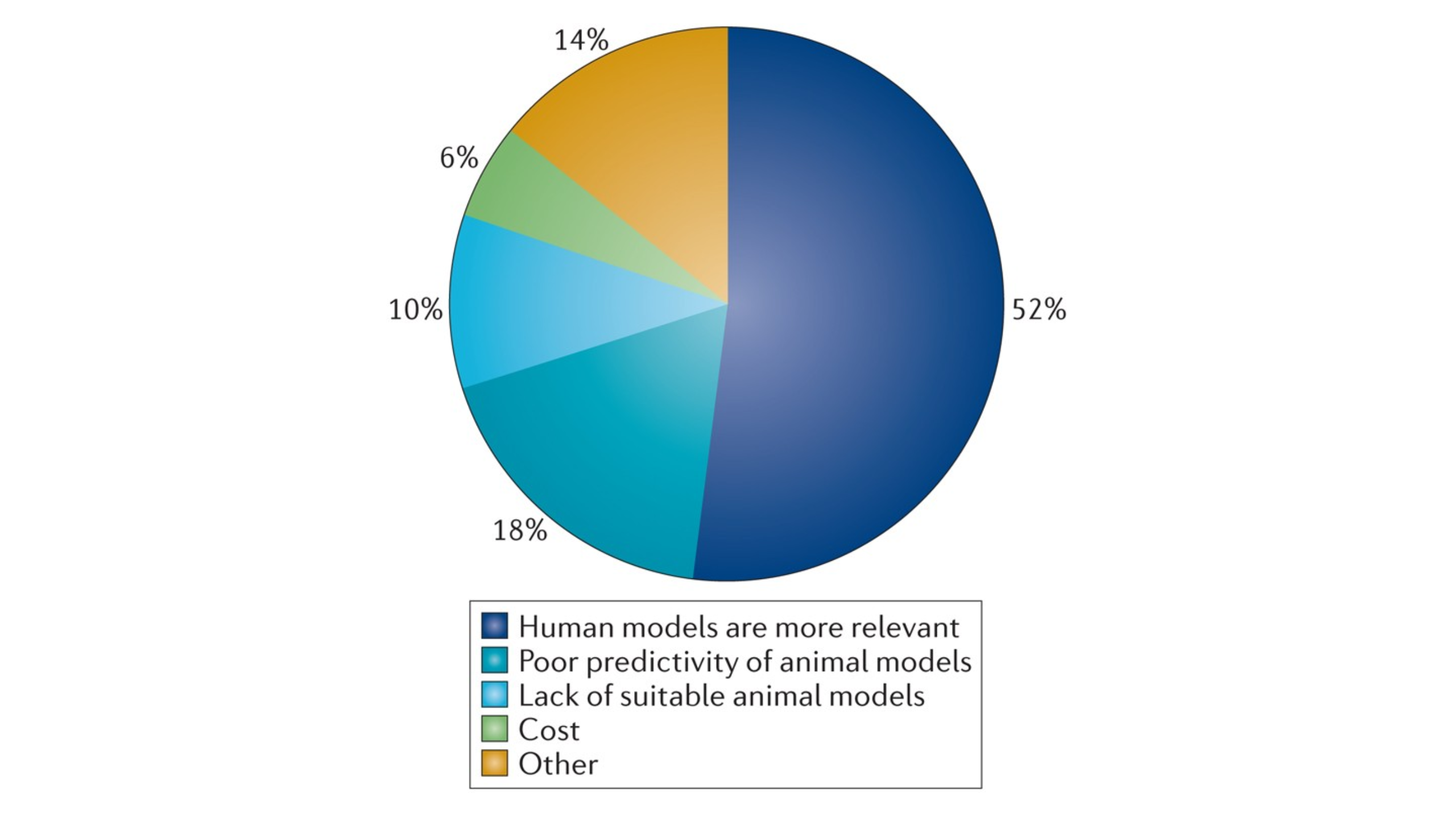 Understanding Safety Pharmacology in Human Tissues